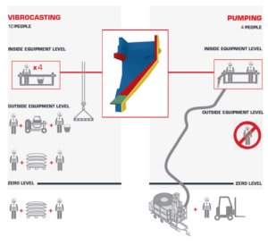 What are refractory materials - alfran